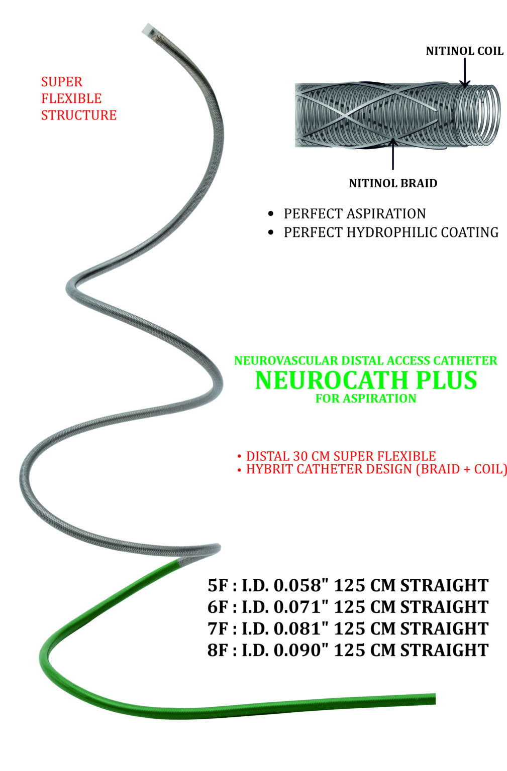 Aspiration Catheter NeuroCath Plus – Taha Biomedical