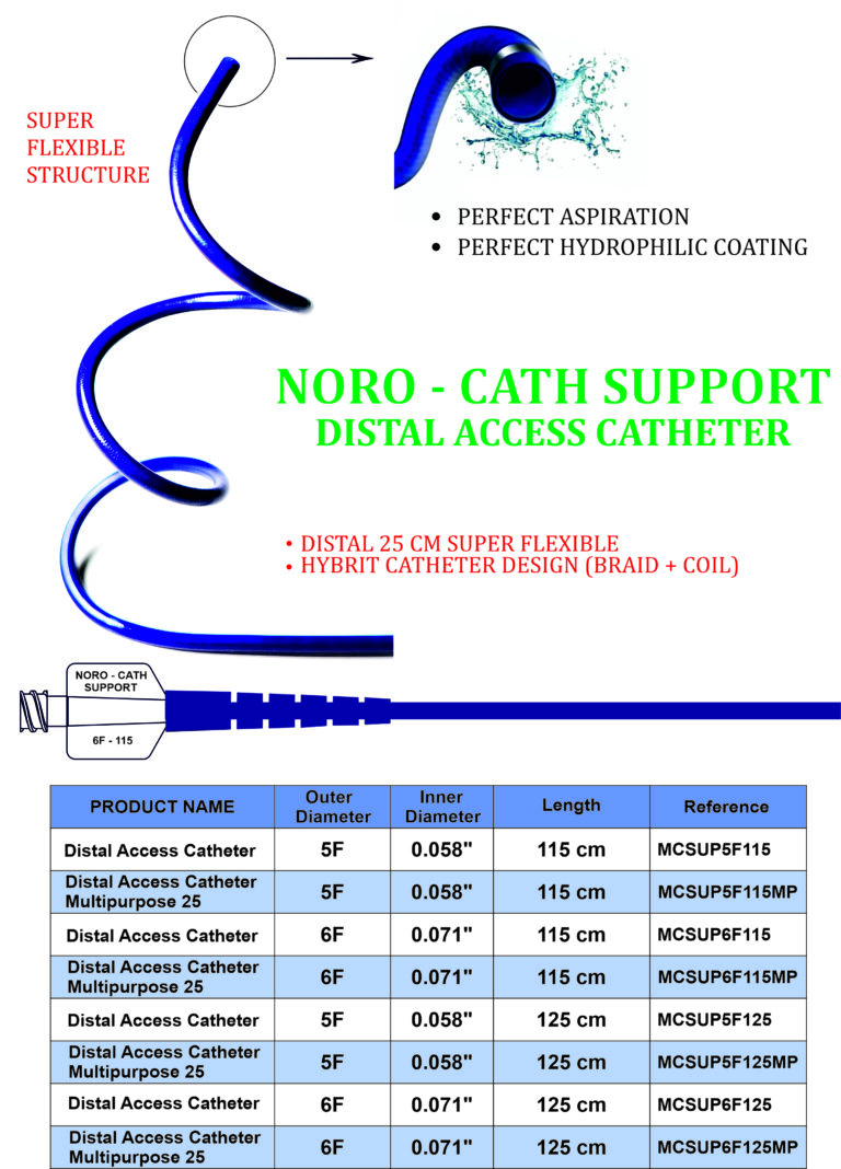 Distal Access Catheters – Taha Biomedical