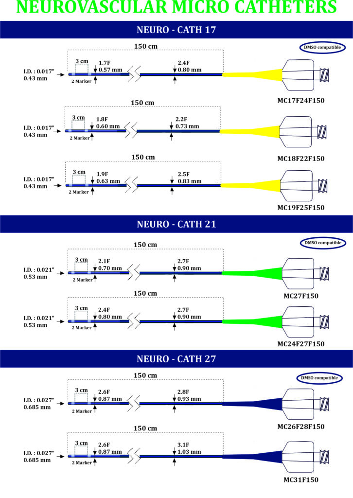 Neurovascular Micro Catheter – Taha Biomedical