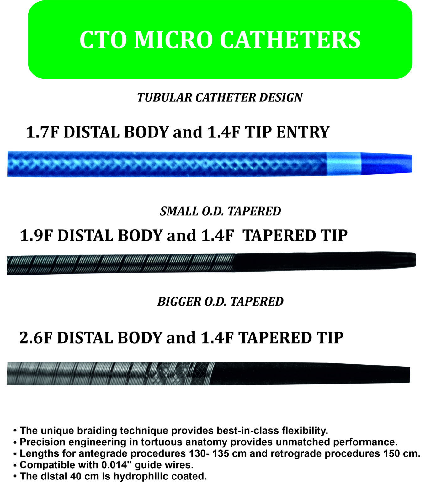 CTO Micro Catheter – Taha Biomedical